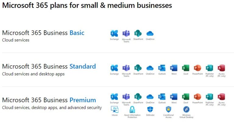 Microsoft 365 Business Premium — TechGyan - Cloud Changes Everything