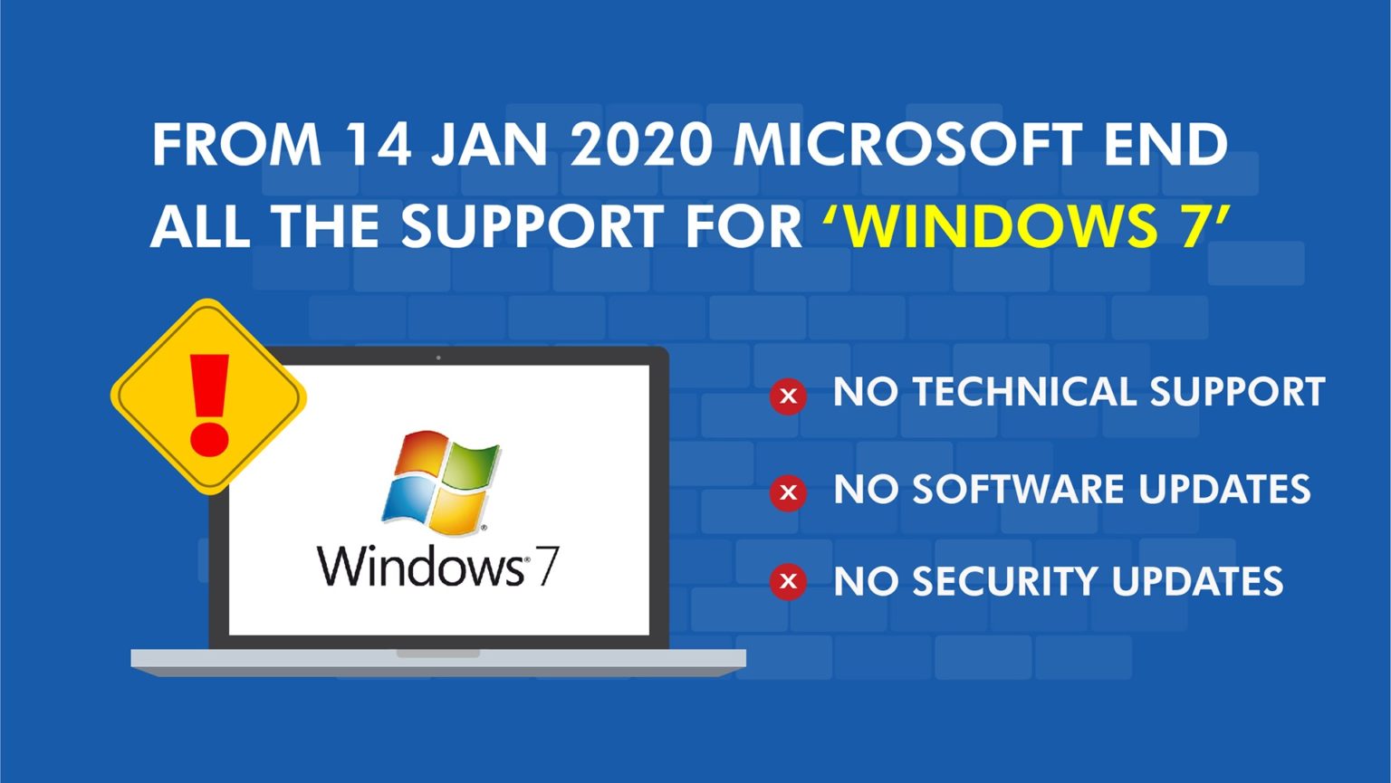 Windows 7 End of Support — TechGyan - Cloud Changes Everything