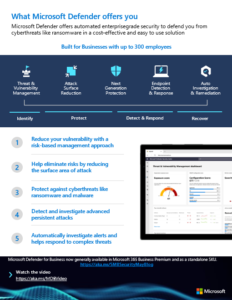 Microsoft Defender for Business — TechGyan - Cloud Changes Everything