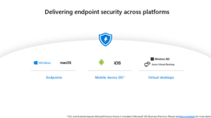 Microsoft Defender for Business — TechGyan - Cloud Changes Everything