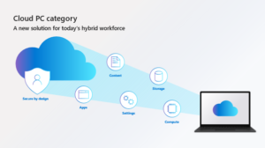 Windows 365 - The Ultimate Cloud PC — TechGyan - Cloud Changes Everything