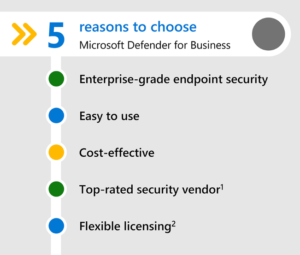 Microsoft Defender for Business — TechGyan - Cloud Changes Everything