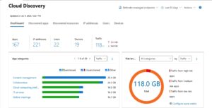 Understanding Cloud Discovery in Microsoft Defender: Protecting Your Organization from Cloud ...